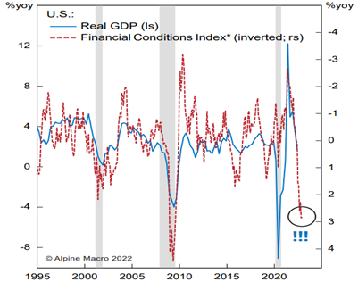 Market reset - what's priced in